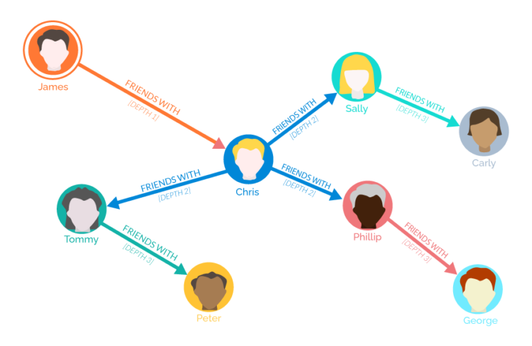 What Is A Graph Database? | Kradle Blog | Kradle