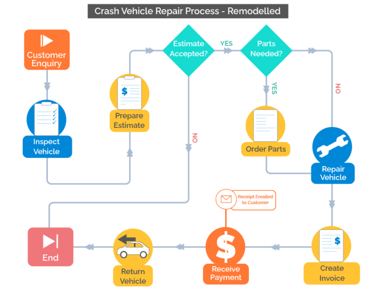 What Is Business Process Management? | Kradle Blog